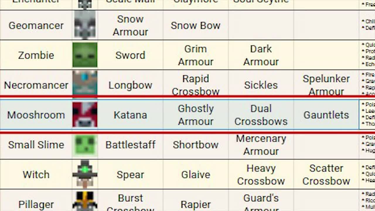 JAK ZDOBYĆ KARWASZE z ANCIENT HUNTS - Minecraft Dungeons (PL) Flames Of ...