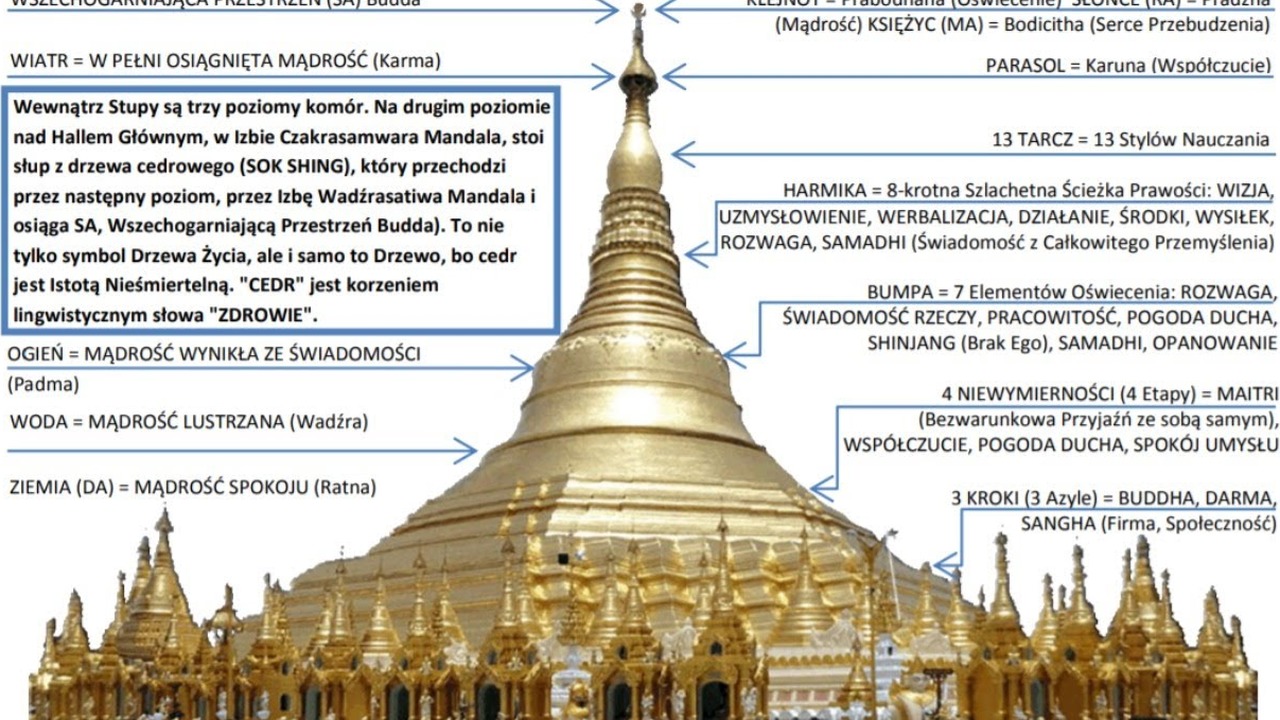 Zanieczyszczenie wiedzy/Prawdy i Lechistan, Lechina 720p - CDA